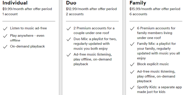 Spotify Premium - UPGRADE - My24HrShop